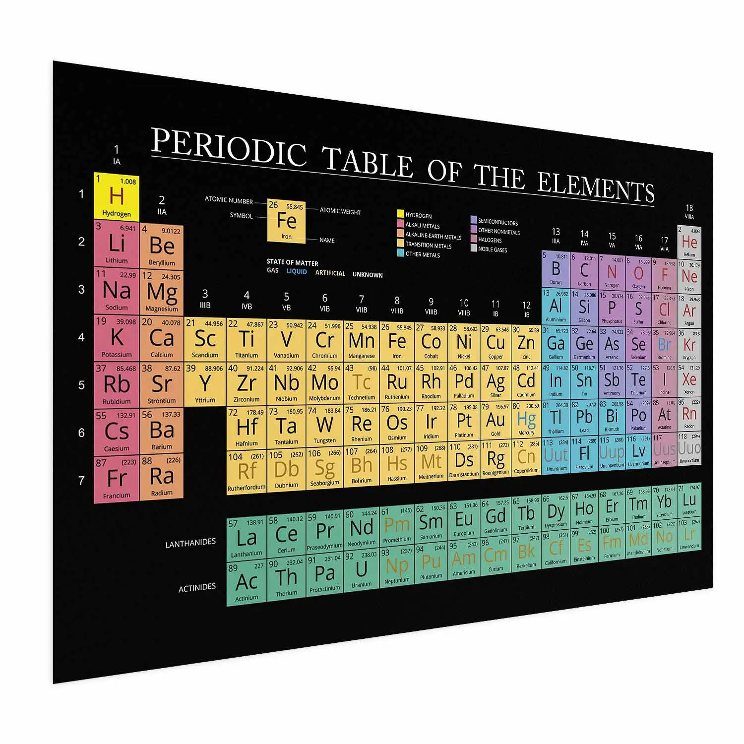 Periodiek Systeem Met Echte Elementen Studieshop | Poster Het Periodiek ...